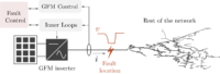 Current Limiters in Grid-Forming Inverters: Challenges, Innovations ...